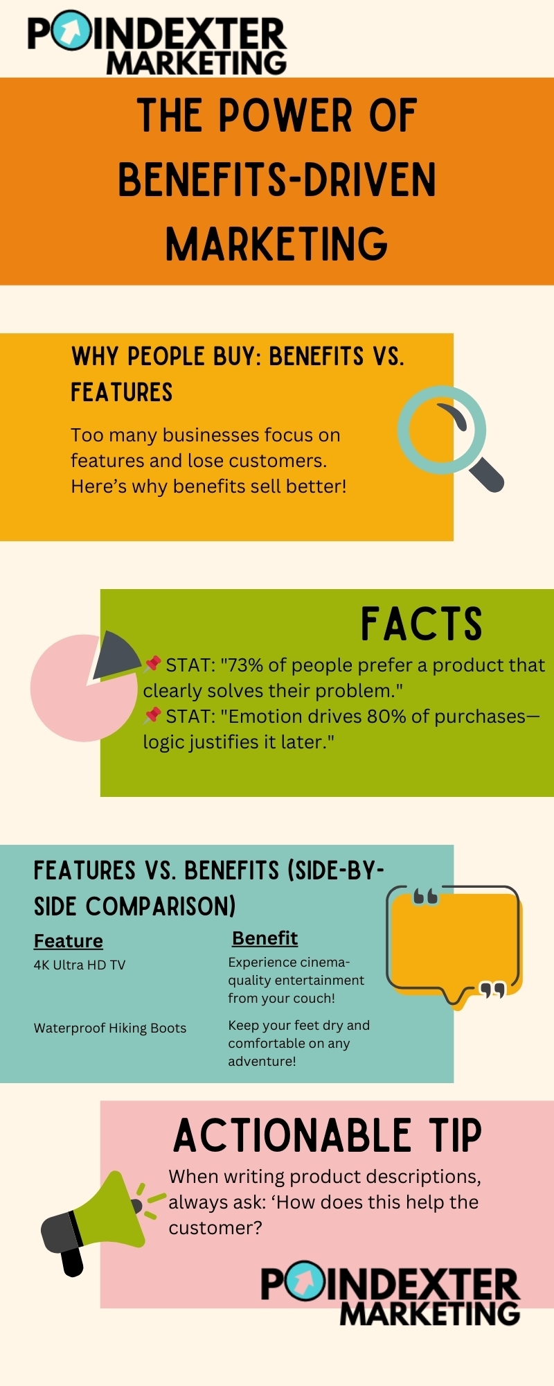 The Power of Benefits-Driven Marketing - Poindexter Marketing